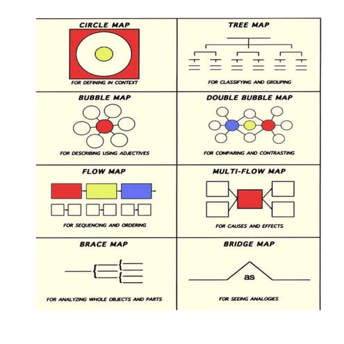8 thinking map | PDF