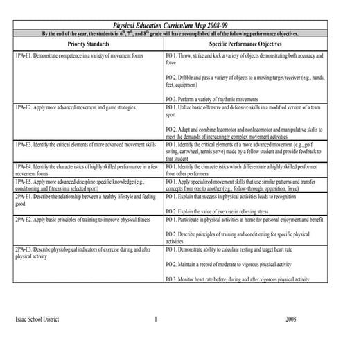 Eight Grade Physical Education Curriculum Map | PDF