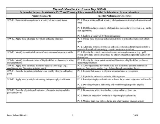Fourth Grade Physical Education Curriculum Map | PPT