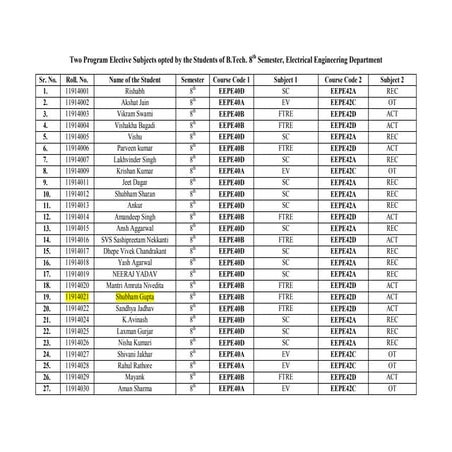 8th Sem. ELective.pdf