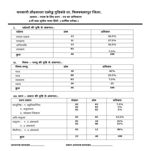 8th standard blue print | PDF