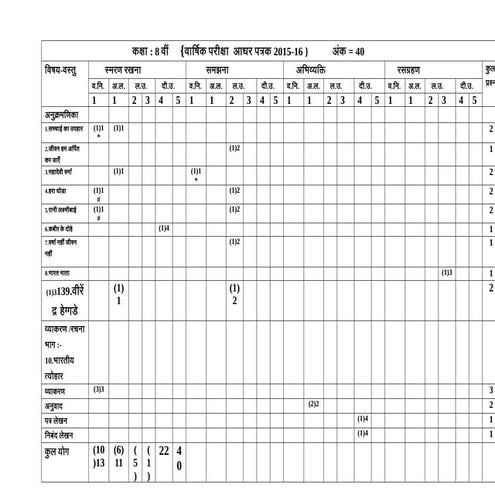 8 th standard question paper | PDF