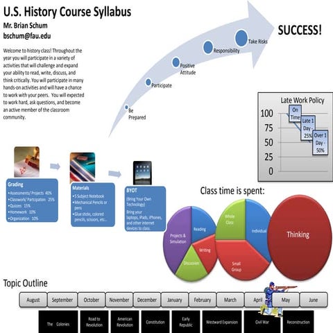 8th visual syllabus | PPTX