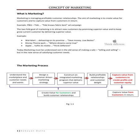 Marketing Concepts- Production, Social, Exchange, Selling, Product and ...