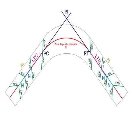 8 Trasicion de peralte(1).pdf