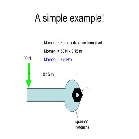 turning effect of forces | PPT