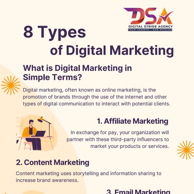 8 Types of Digital Marketing.pdf
