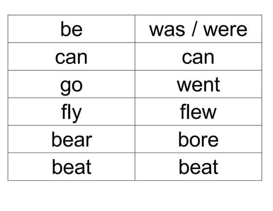 List simple present | DOCX