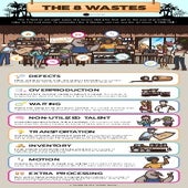 The 8 Wastes | PDF