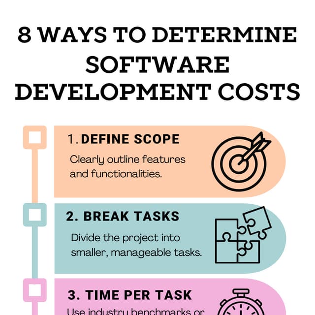 8 Ways to Determine Software Development Costs | PDF
