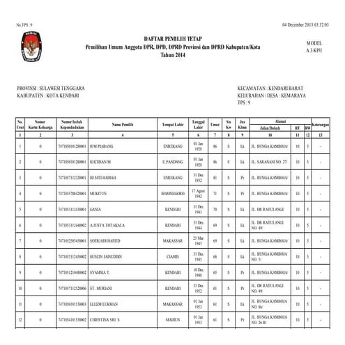 TPS 09 kemaraya | PDF