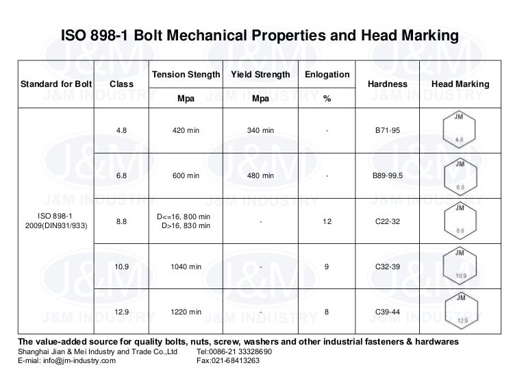 9. iso 898 1 bolt mechanical properties and head marking