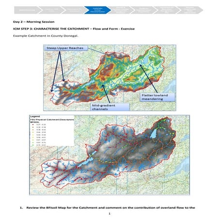0. Integrated Catchment Management Course - Ground rules & introduction ...