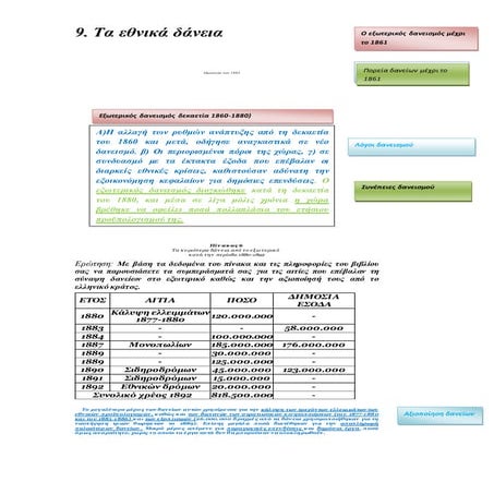 9. τα εθνικά δάνεια πλαγιοτιτλοι | DOCX
