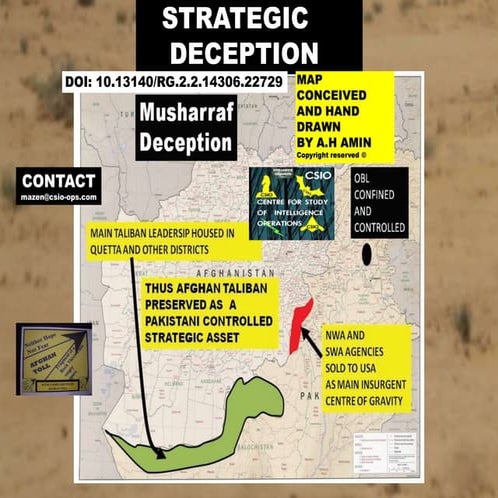 STRATEGIC DECEPTION | PPT