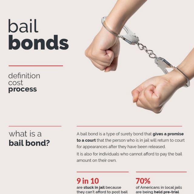 What is a Bail Bond? | PDF