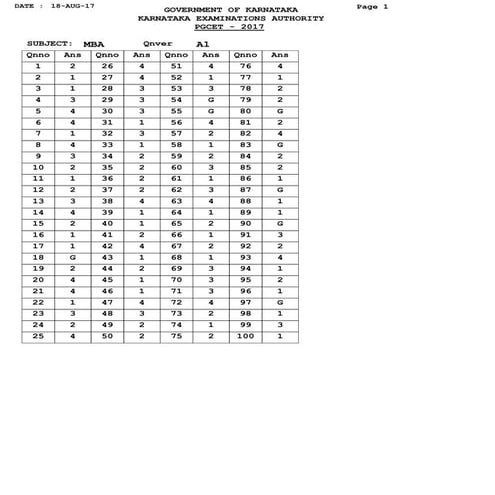 PGCET MBA 2017 Answer Key | PDF