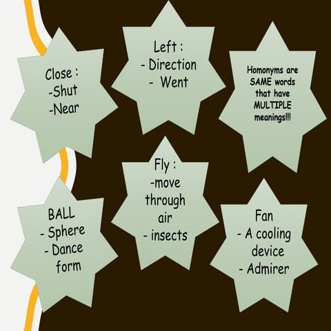 Structure of paragraph.WSS.aap