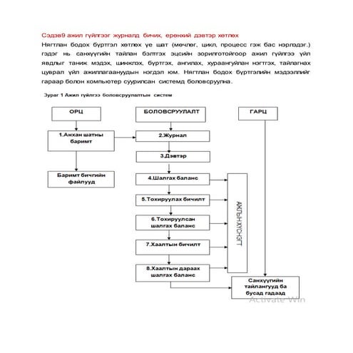 Lecture №5,6,7,8 | PPT