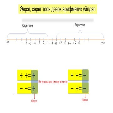 9.-Eyreg-sorog-toonii-uildel.pptx