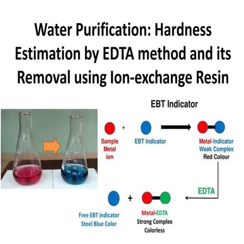 9. EDTA hardness.pptx