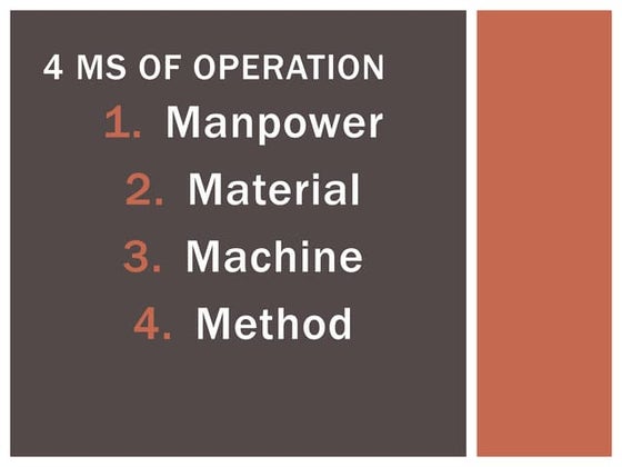 4ms of production.pptx