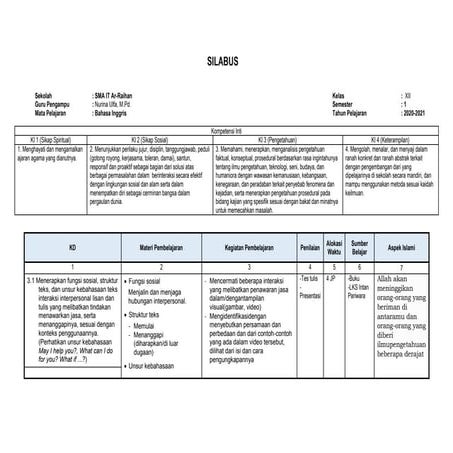 9. Silabus KURNAS.docx