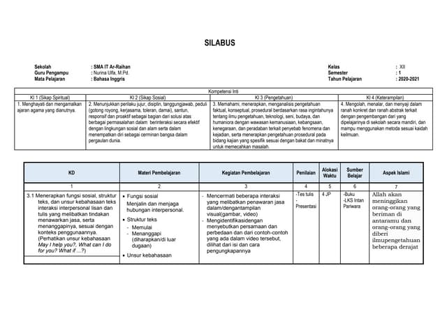 1. Silabus Bahasa Inggris Semester Genap.docx