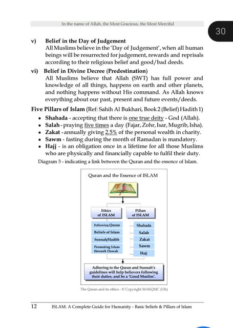 9.. Basic beliefs and Pillars of Islam - Page 1.pdf