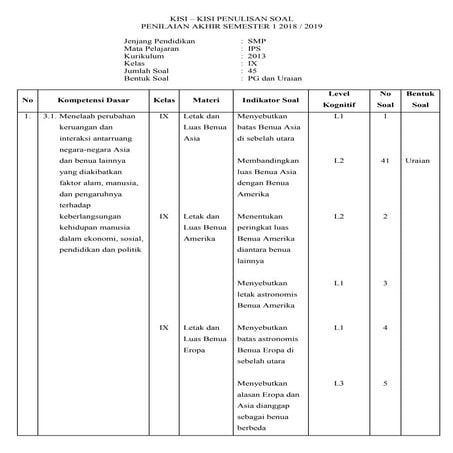 9. KISI-KISI PAS IPS 9 K 13.docx