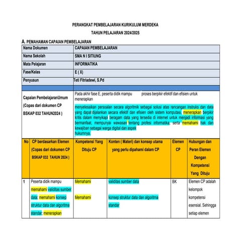 ACP Informatika fase E, Kelas X SMK.docx