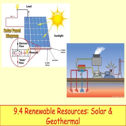 9.4 Renewable Resources Solar Geothermal.pptx