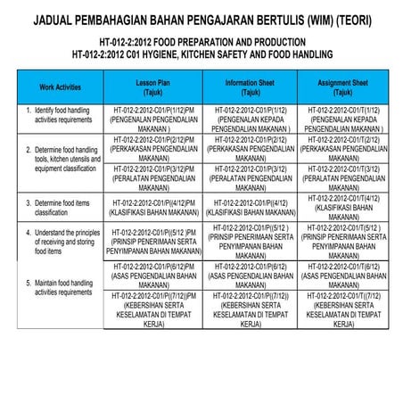 9. 10 JPW TEORI & AMALI.pdf PPKI PENYEDIAAN DAN PEMBUATAN MAKANAN | PDF