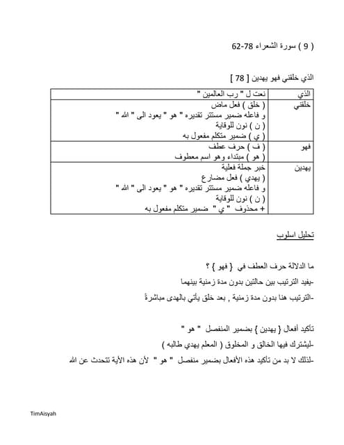 Nota Tajwid STAM | PDF