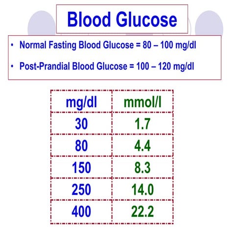 9 blood glucose | PPT