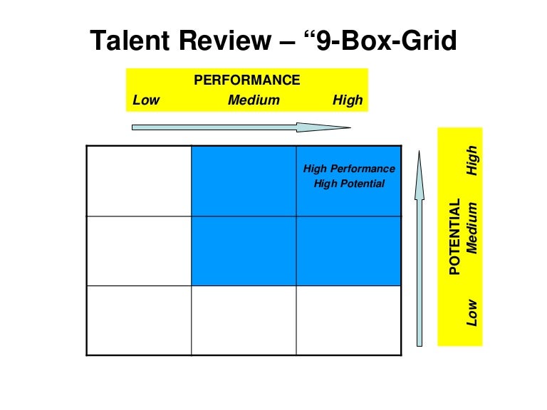 9 box+grid talent