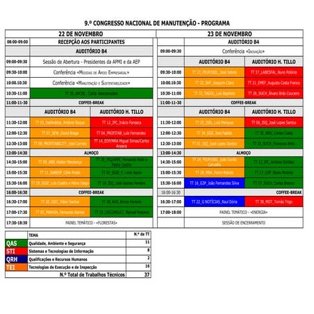 9º Cnm Matriz Programa A | DOC