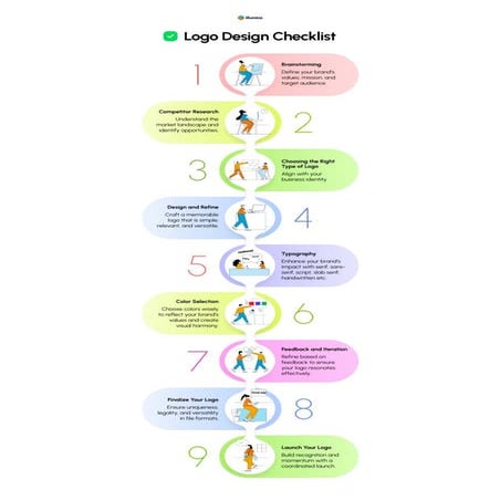 The Ultimate Logo Design Checklist for Entrepreneurs | PDF