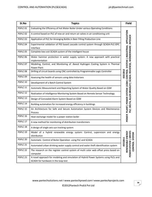 IEEE 2012 Embedded_project_titles_2012-13-final | PDF