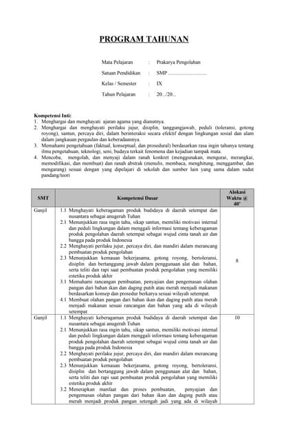 9- Program Tahunan Kerajinan-1.doc Kelas 7 | PDF