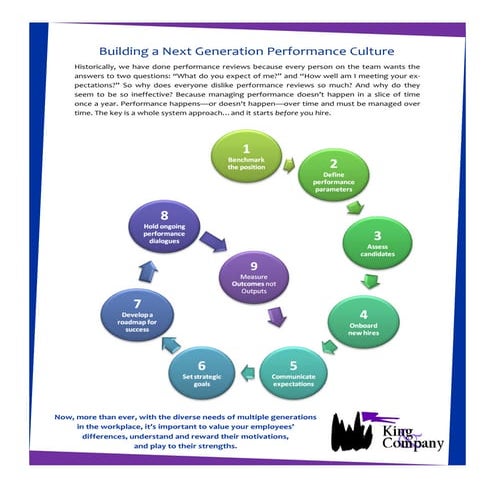 9 step performance process v2 | PDF