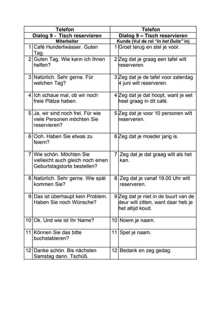 Kapitel 4 Sprechen Aufgabe 4 | DOC