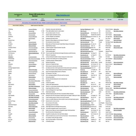 900 + Startup Companies List.pdf