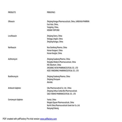 PRODUCT LIST | PDF