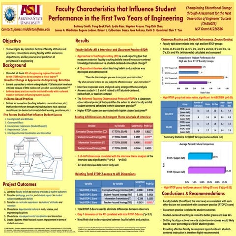 CHANGES Poster for ASEE 2016 | PPTX | Education industry | Industries