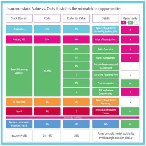 Value Stack (29 March 2016) | PDF