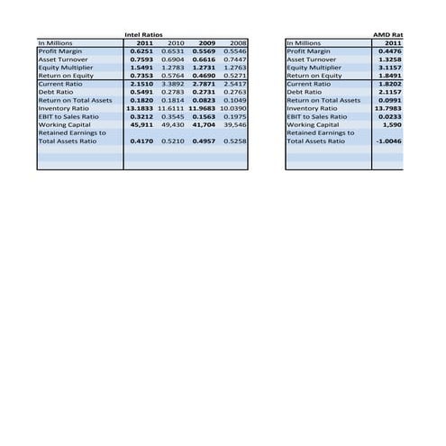 INTC Analysis - Part 2 | PDF