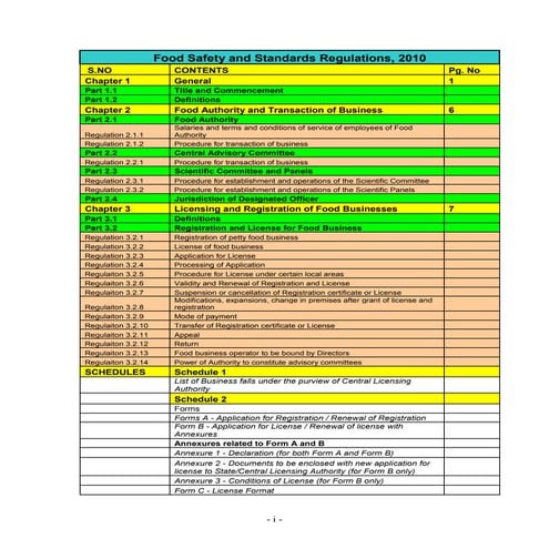 Food Safety and Standards Regulations, 2010 | PDF