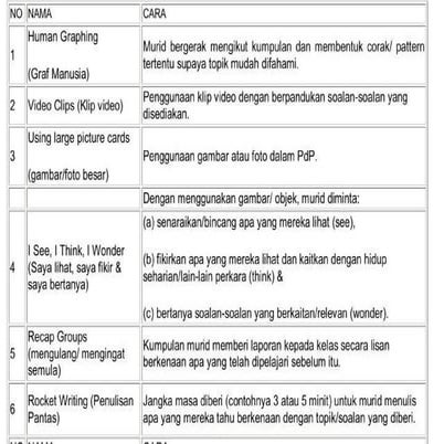 90 Cadangan Aktiviti Pak21 Dalam Kelas Pdf
