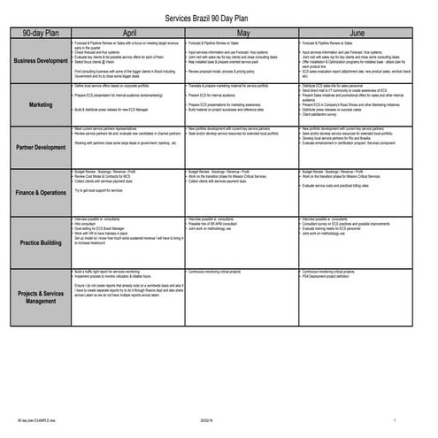 90 day plan example - services business unit | PDF